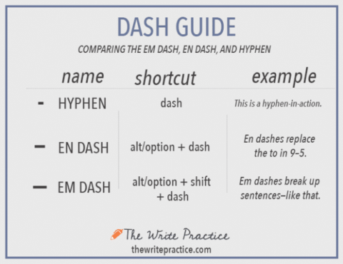 Dashes of Drama and Utility | Mercury Writers' Guild